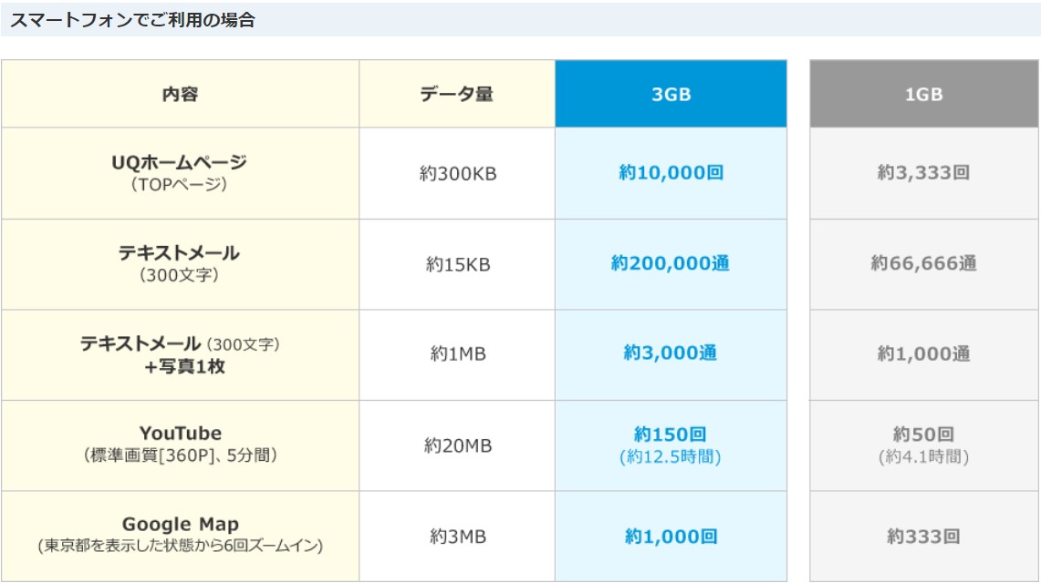 WiMAXの通常プラン（7GB）で十分？注意点と口コミ紹介！ | WiMAXの教科書